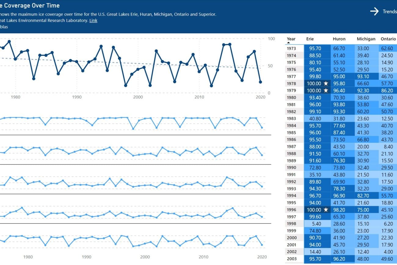 Power BI: Ice Coverage – Jasper Alblas Portfolio and Blog