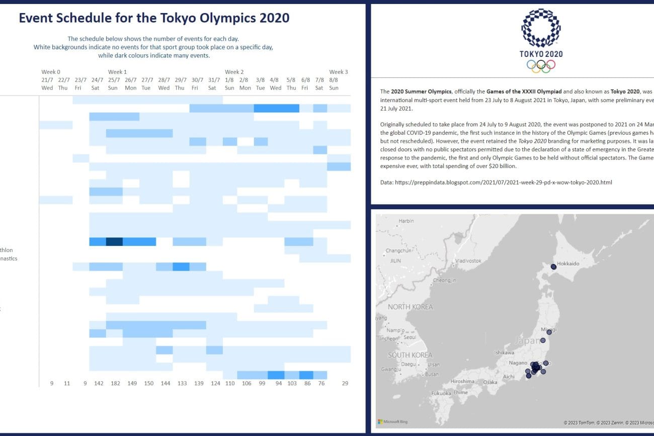 Power BI: Olympics Dashboard – Alblas Analytics