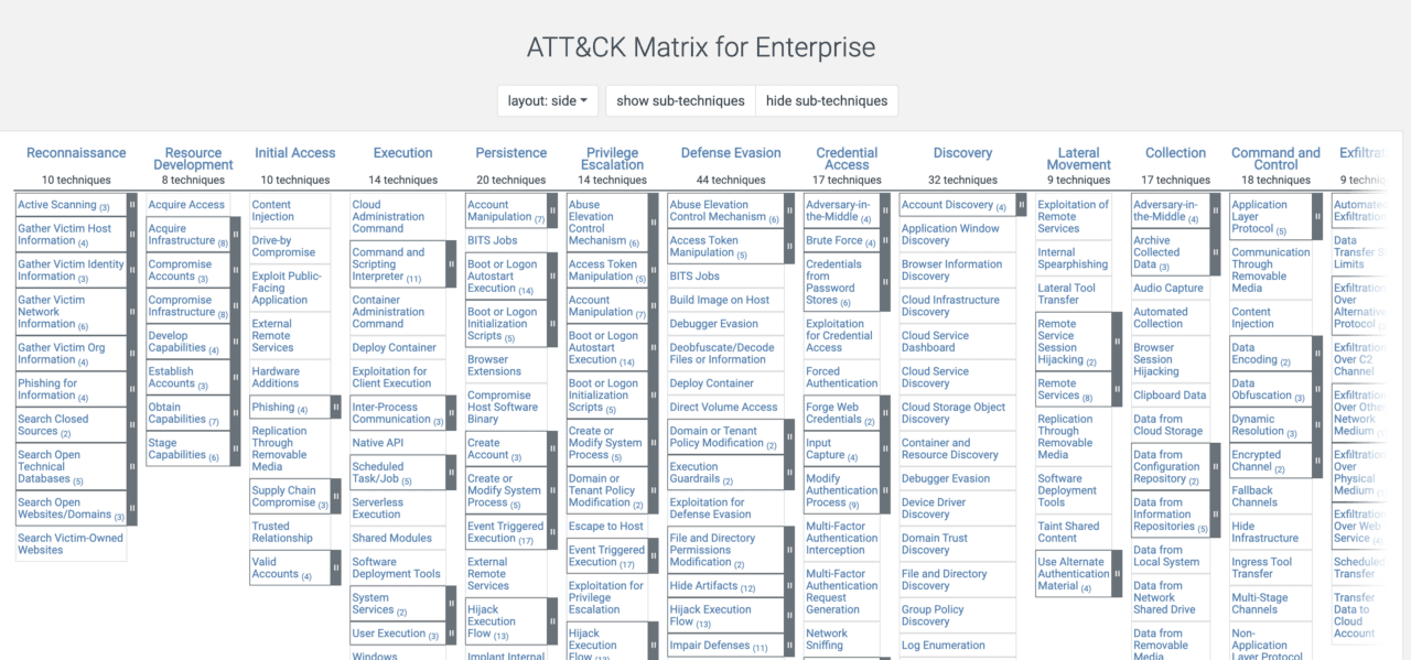 TryHackMe: MITRE Walkthrough (SOC Level 1)