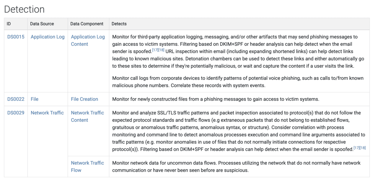 TryHackMe: MITRE Walkthrough (SOC Level 1)