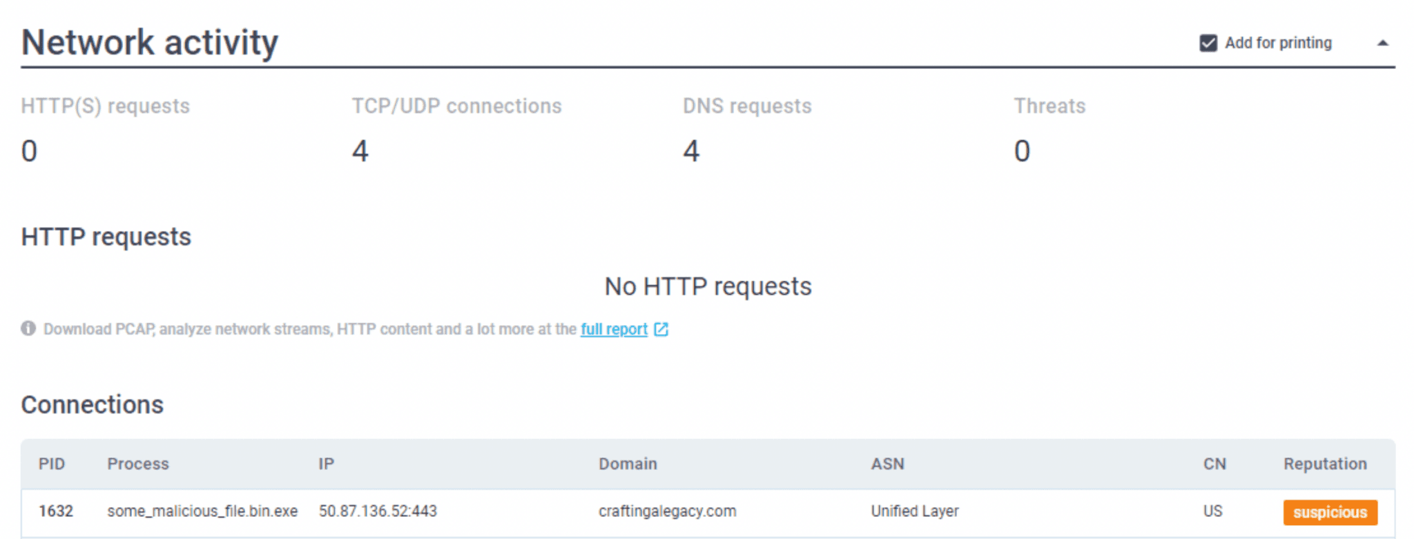 TryHackMe: Pyramid Of Pain Walkthrough (SOC Level 1)