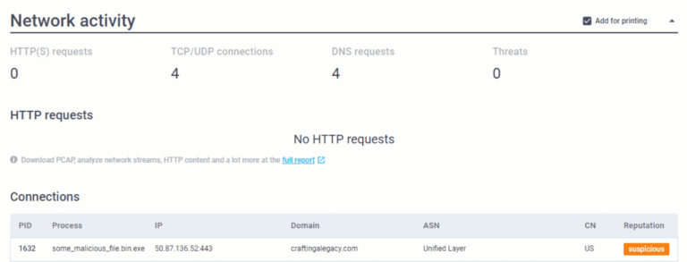 TryHackMe: Pyramid Of Pain Walkthrough (SOC Level 1)