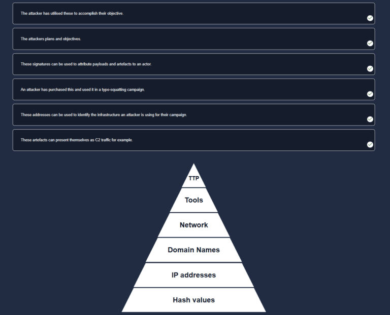 TryHackMe: Pyramid Of Pain Walkthrough (SOC Level 1)