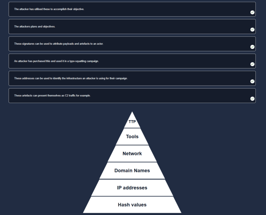 TryHackMe: Pyramid Of Pain Walkthrough (SOC Level 1)