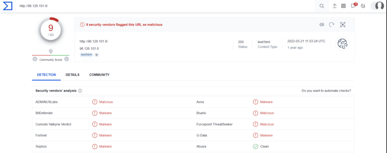 TryHackMe: Pyramid Of Pain Walkthrough (SOC Level 1)
