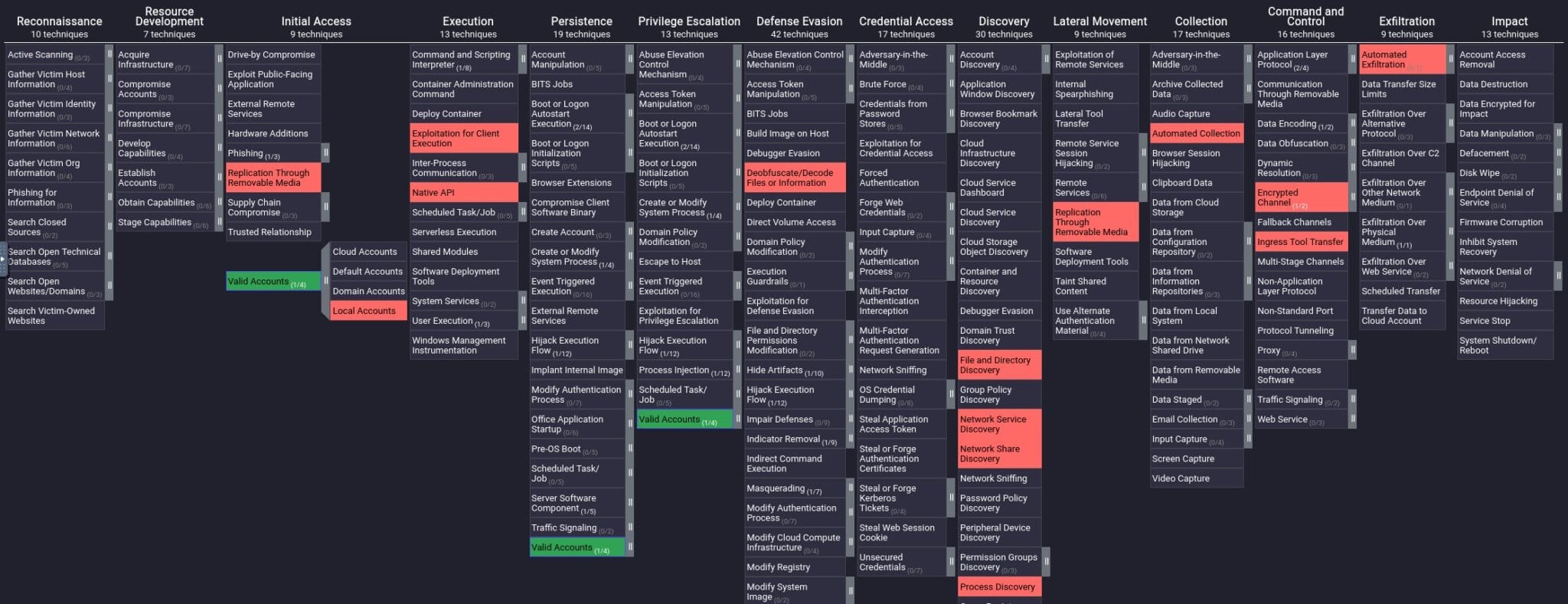 TryHackMe: Trooper Walkthrough (SOC Level 1)