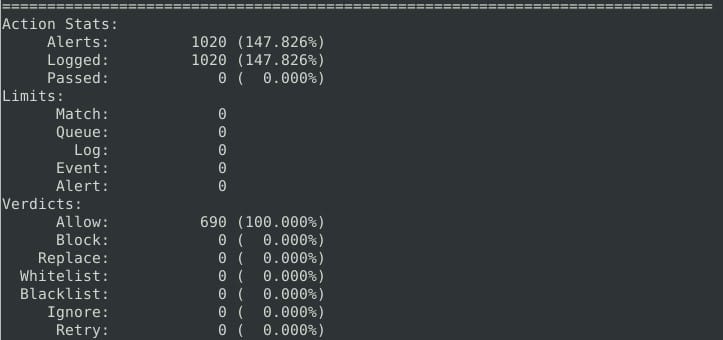 TryHackMe: Snort Complete Walkthrough (SOC Level 1)