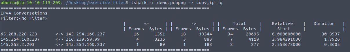 TryHackMe: TShark CLI Wireshark Features Walkthrough