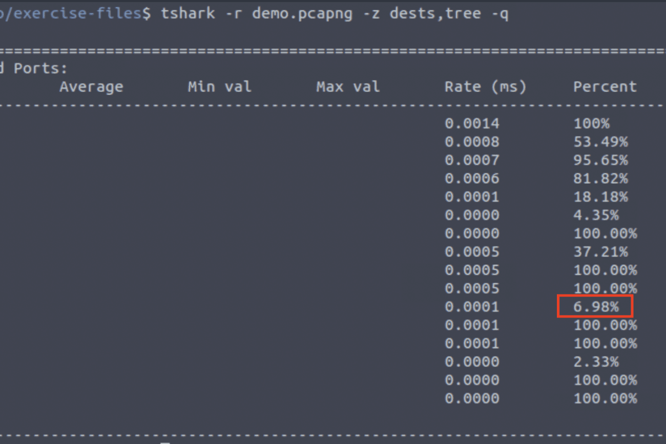 TryHackMe: TShark CLI Wireshark Features Walkthrough