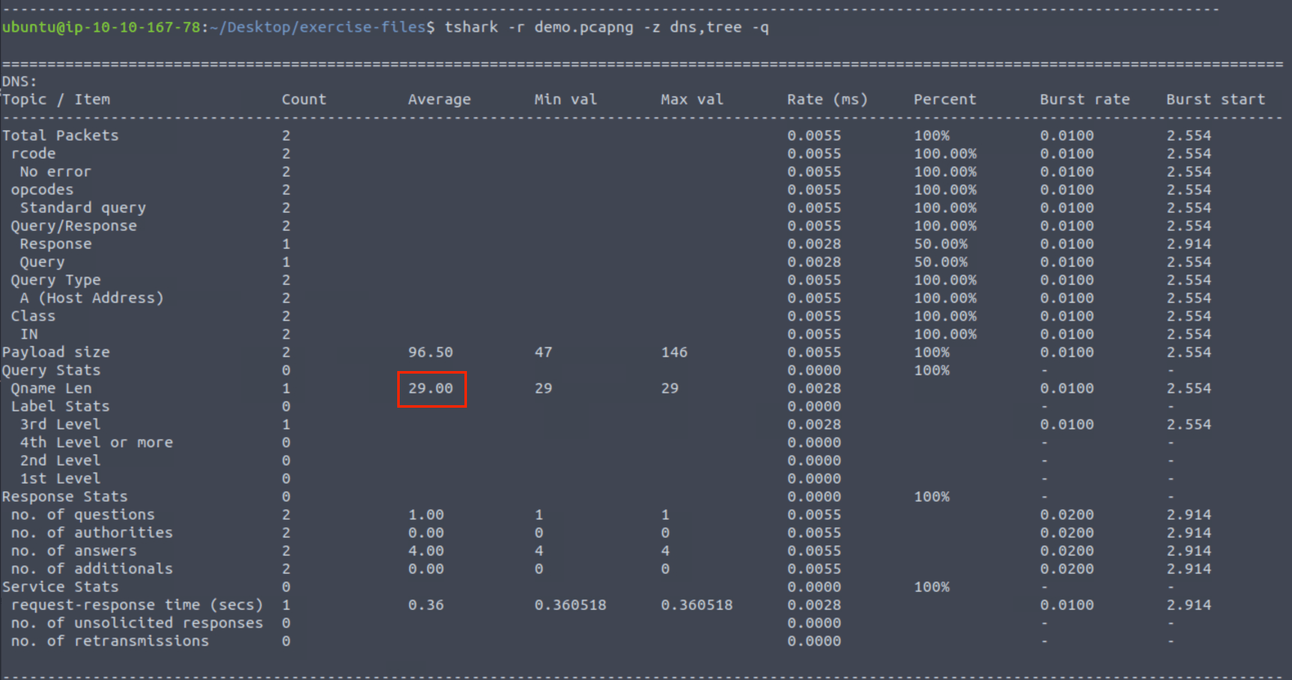 TryHackMe: TShark CLI Wireshark Features Walkthrough