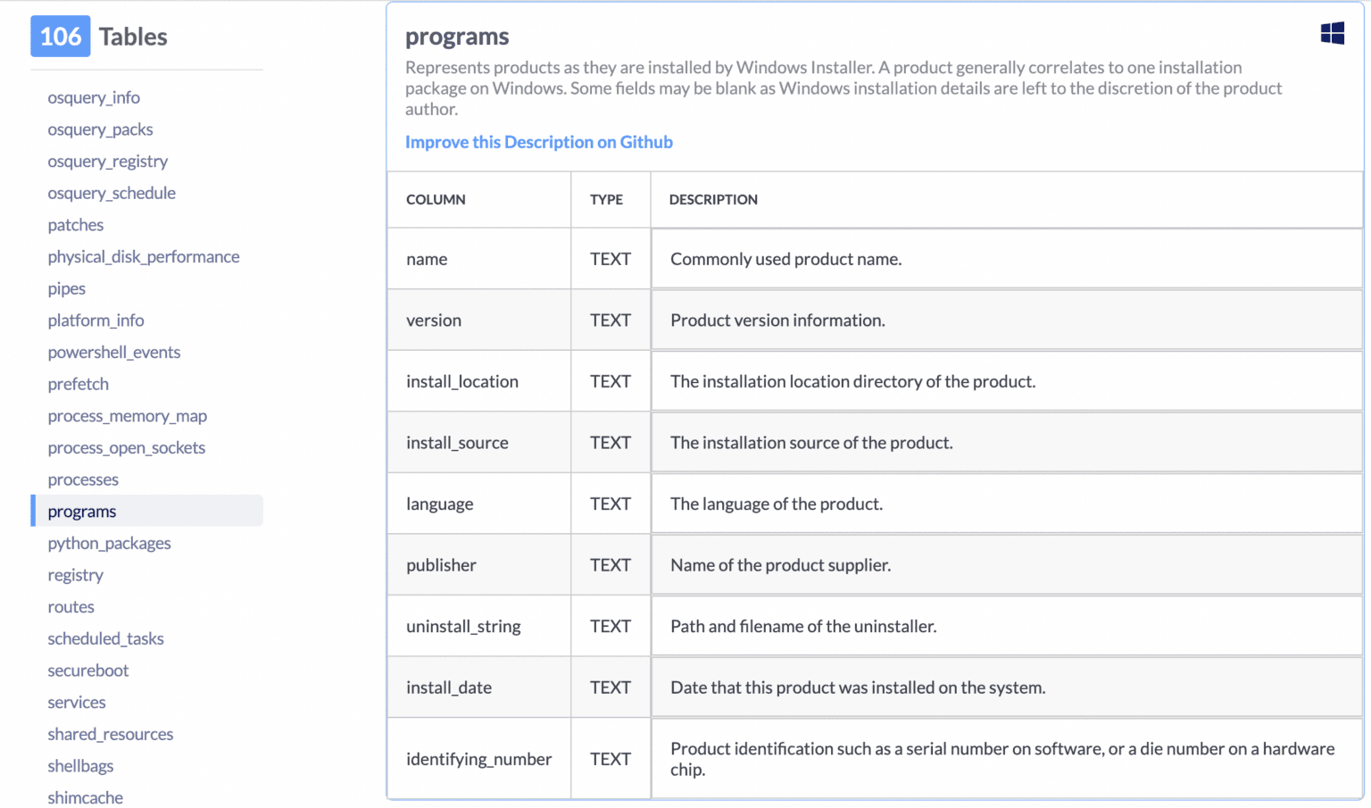 TryHackMe: Osquery: The Basics Walkthrough (SOC Level 1)