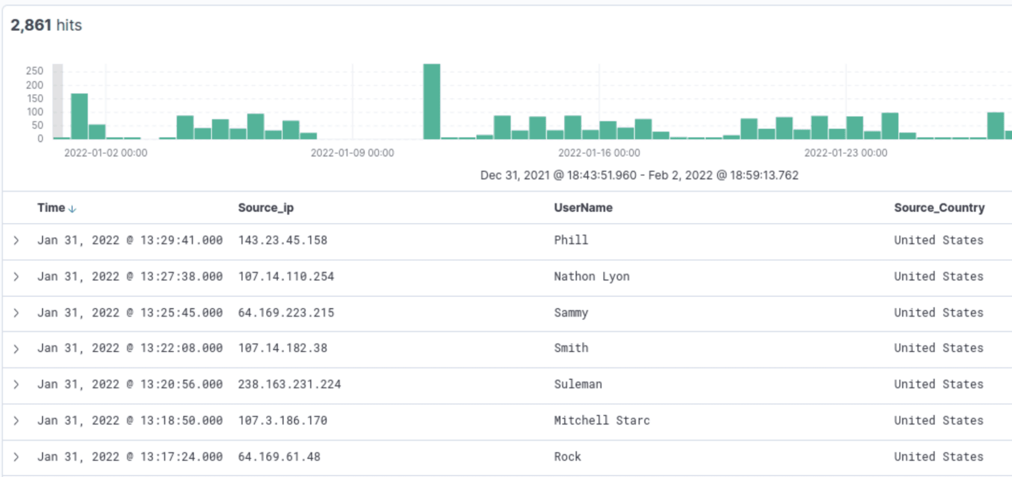 TryHackMe: Elastic Stack - The Basics (SOC Level 1)